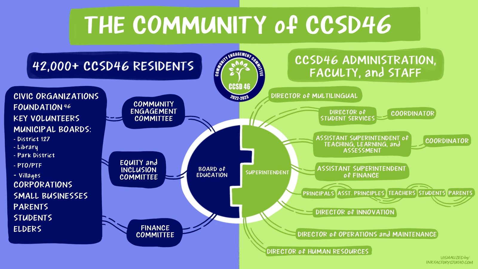 Community Engagement - CCSD 46